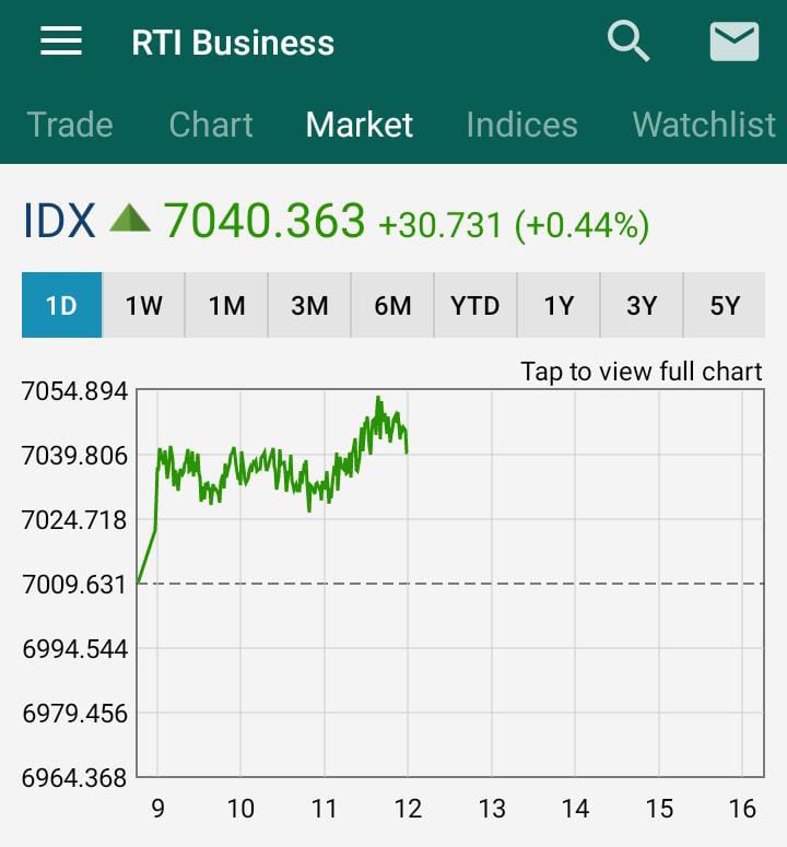 11 Fungsi Fitur RTI Business yang Harus Anda Pahami! – Rakcer.ID