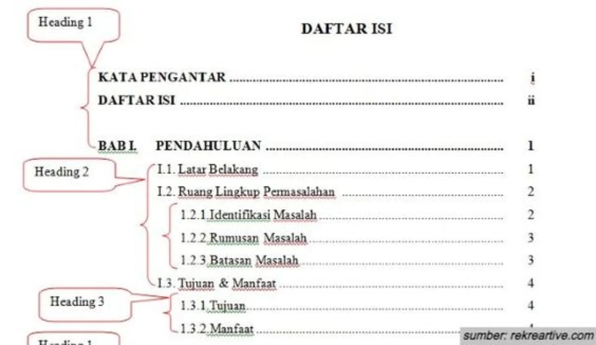 Cara Membuat Daftar Isi Otomatis di Microsoft Word dalam 5 Langkah Mudah dan Cepat – Rakcer.ID