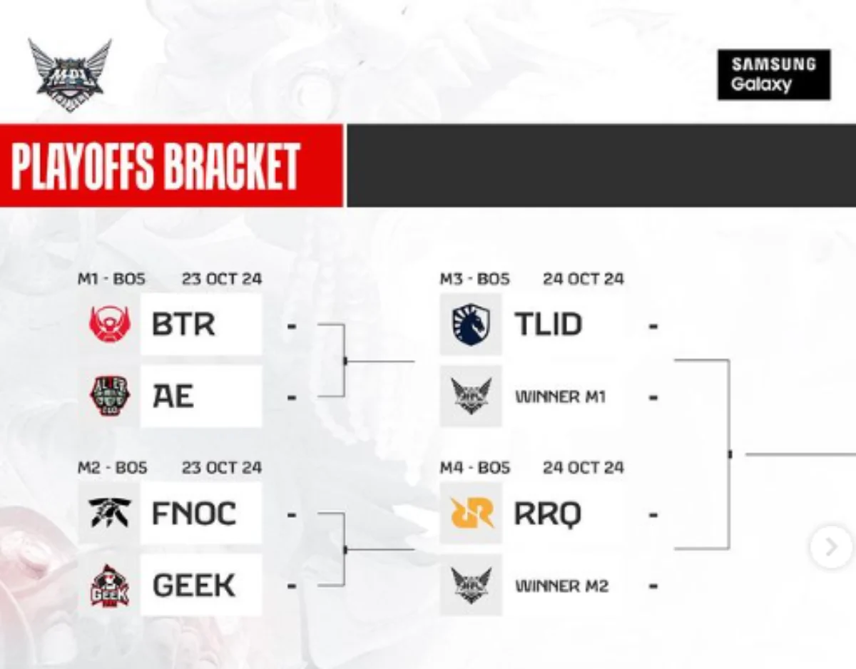 Intip Jadwal MPL S14 Playoff, Pertarungan Sengit Perebutan Gelar Juara – Rakcer.ID
