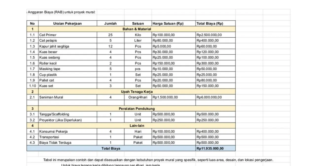 Cara Menggunakan Fungsi SUM di Excel untuk Pemula agar Proses ...