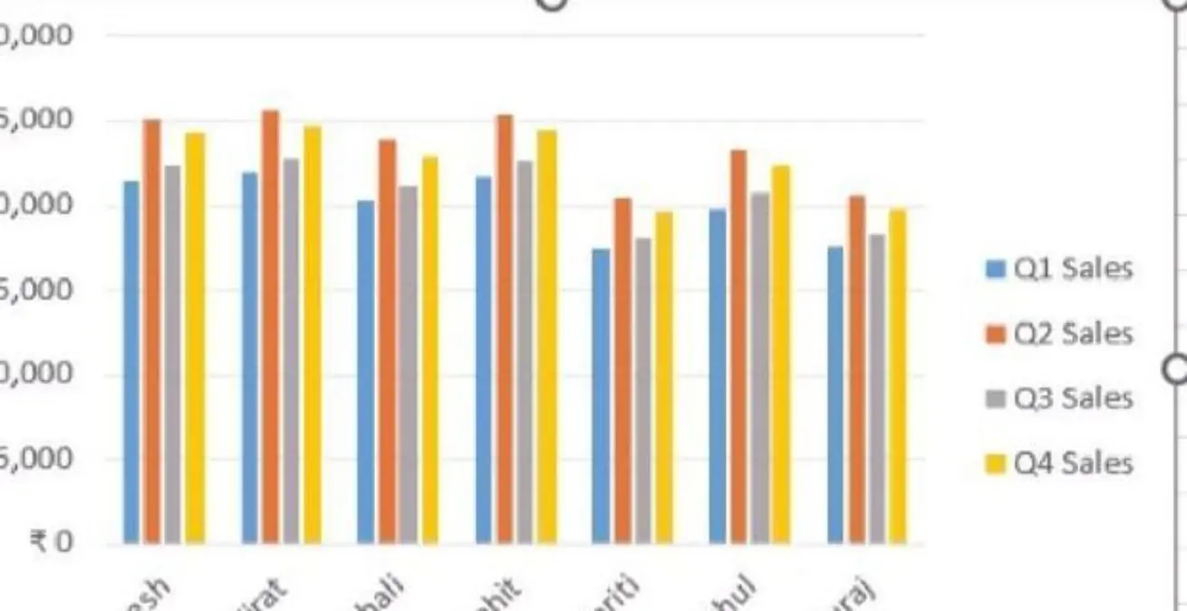 Cara Membuat Grafik Tren dan Forecast di Excel untuk Pemula – Rakcer.ID